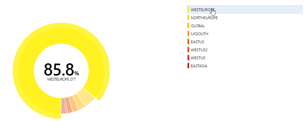Visualise your Azure Resource with Resource Graph Explorer - samcogan.com Visualise your Azure Resource with Resource Graph Explorer - samcogan.com