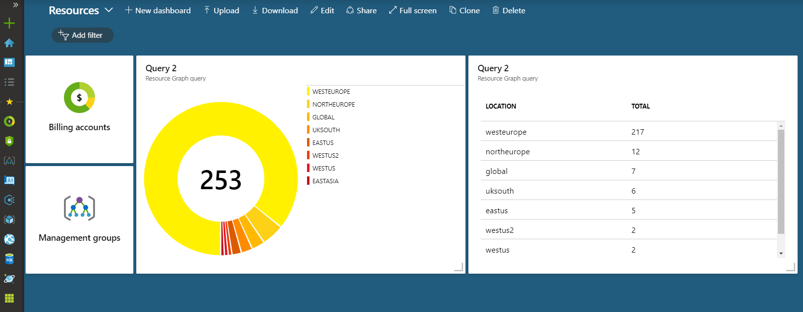 Visualise your Azure Resource with Resource Graph Explorer - samcogan.com Visualise your Azure Resource with Resource Graph Explorer - samcogan.com