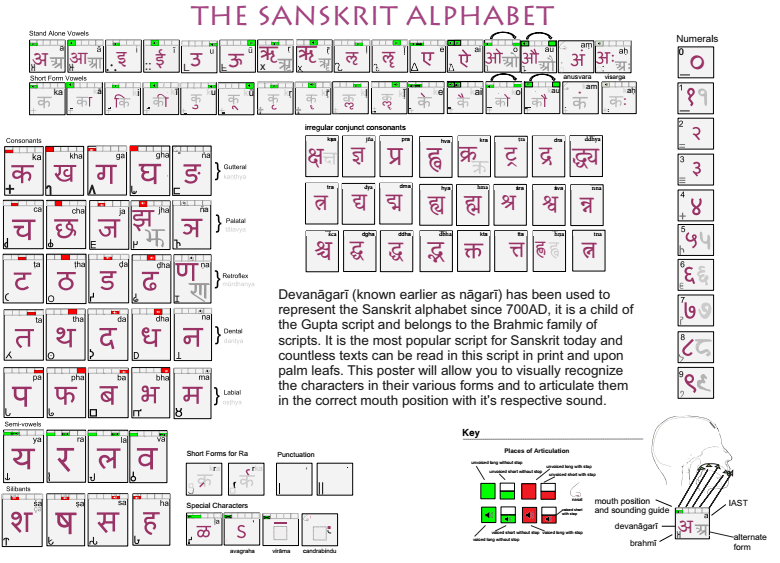 Sanskrit Posters - Sanskrit Research Institute