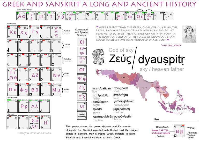 Sanskrit Posters - Sanskrit Research Institute
