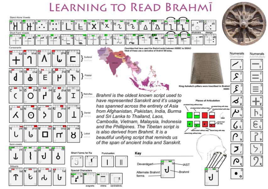 Sanskrit Posters - Sanskrit Research Institute