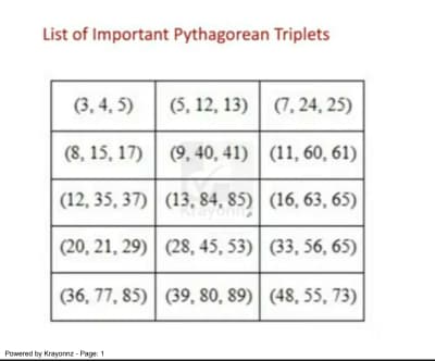 Pythagorean Triples List