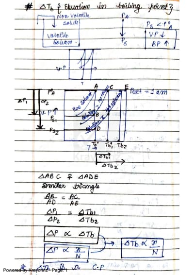 Boiling Point Elevation Equation