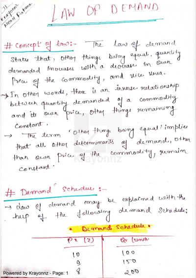 Law Of Demand