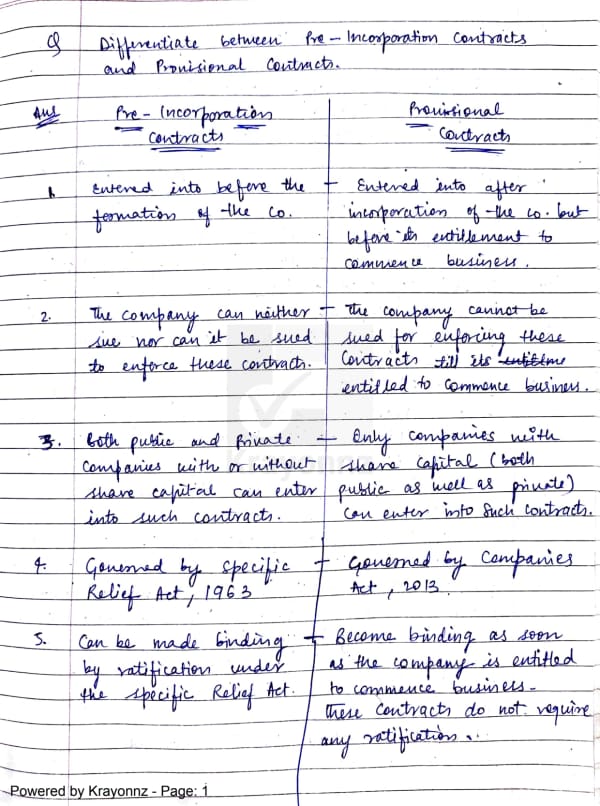 Krayonnz : Social Learning Network