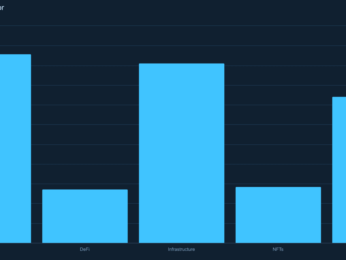 Saxon Blog | Crypto Investment Trends 2022