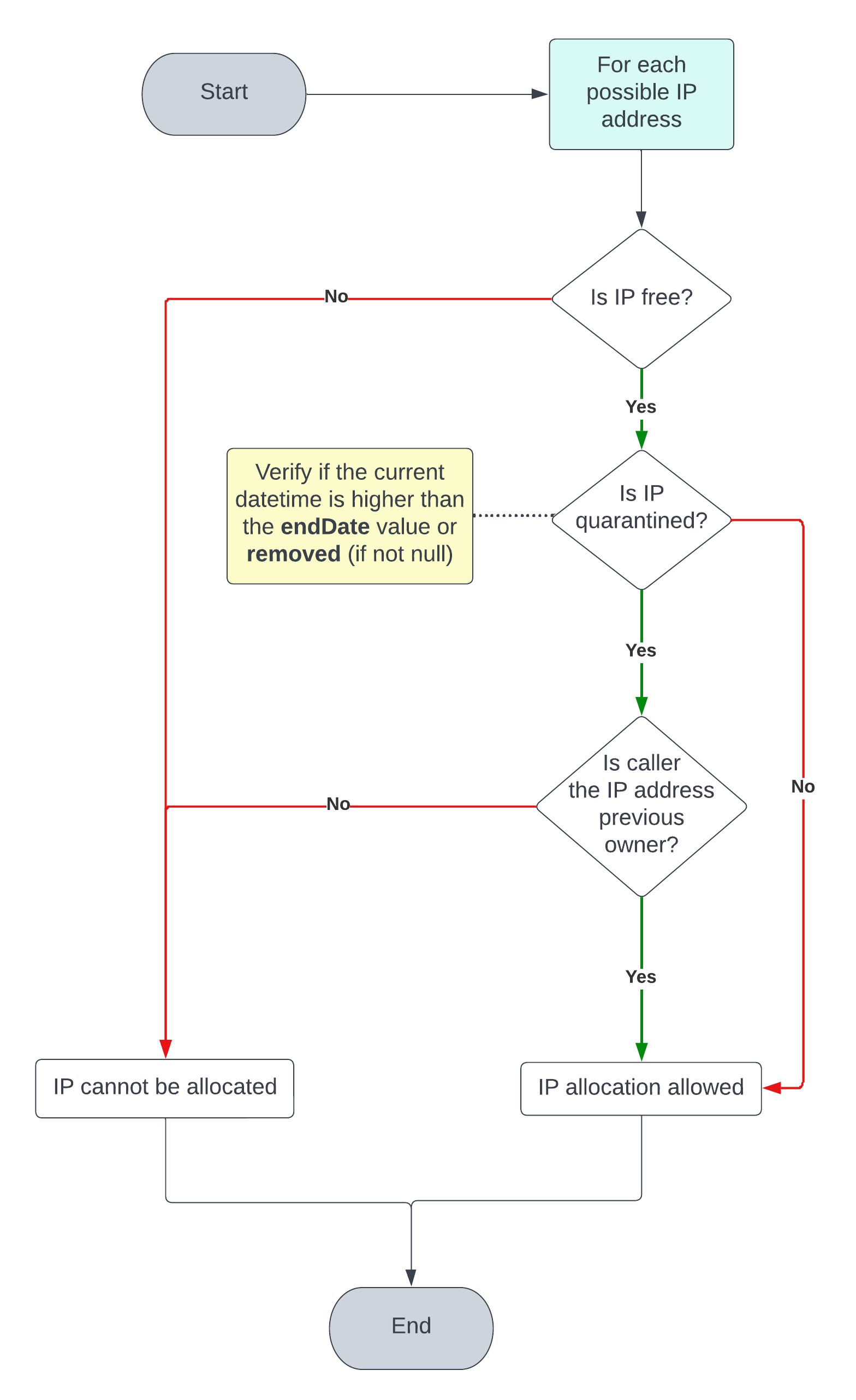 Public IP quarantine feature · Issue #7369 · apache/cloudstack · GitHub