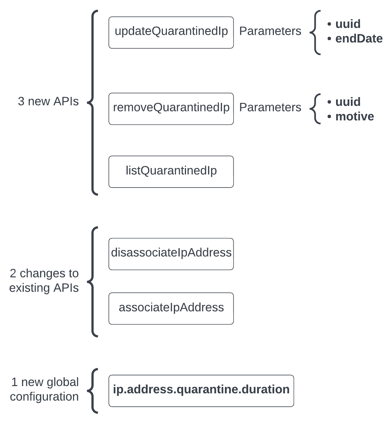 Public IP quarantine feature · Issue #7369 · apache/cloudstack · GitHub