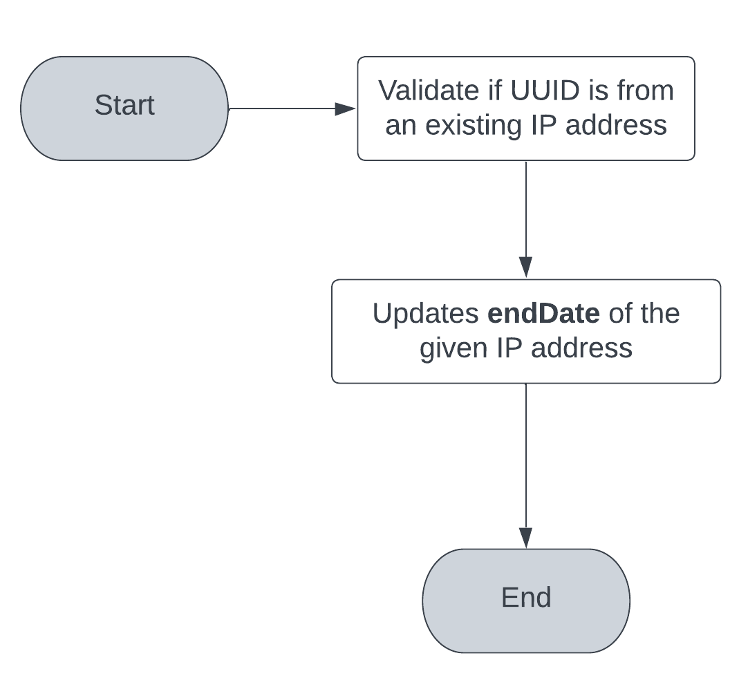 Public IP quarantine feature · Issue #7369 · apache/cloudstack · GitHub