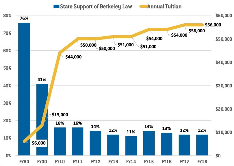 UC Berkeley | Berkeley Law | RAISE THE BAR