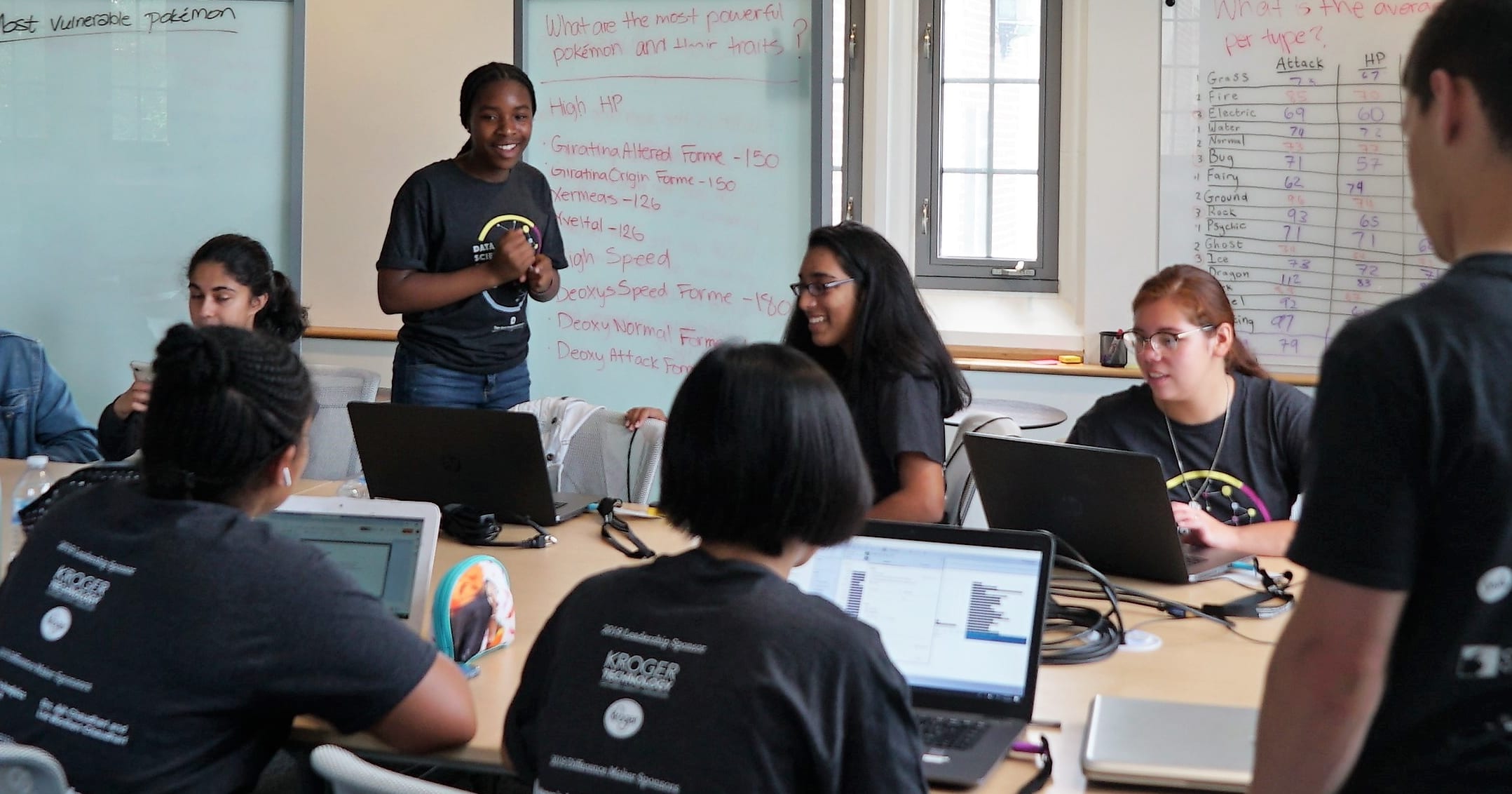 Past Projects | Data Science Summer Camp