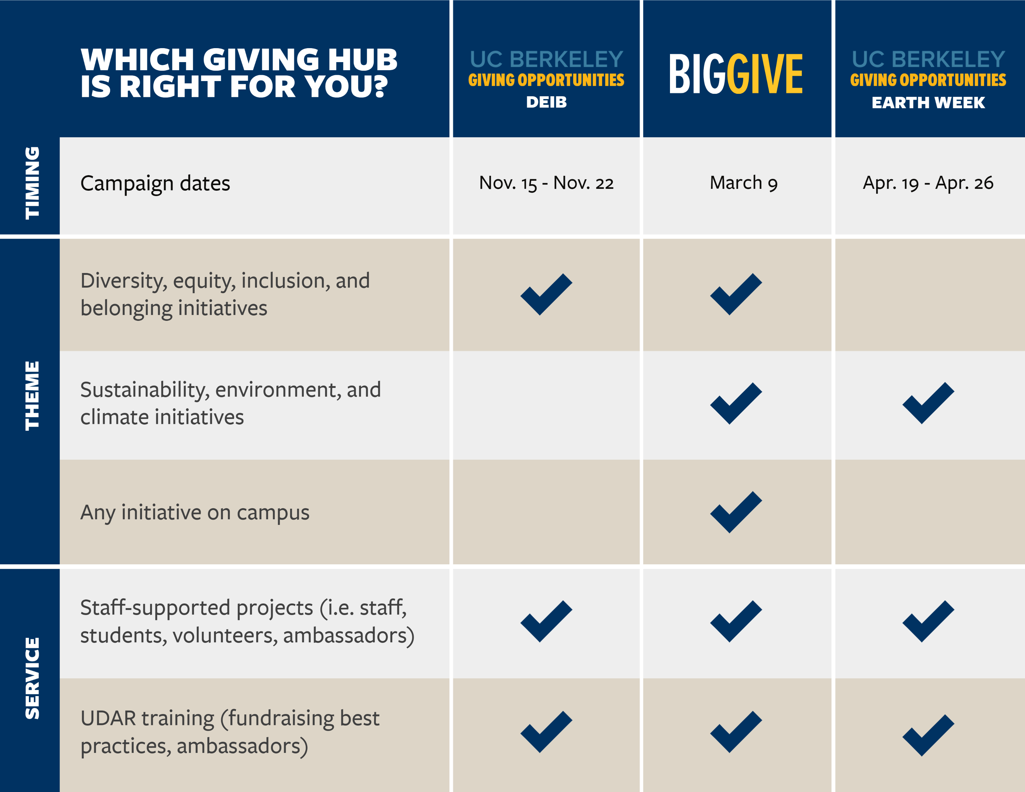 UC Berkeley | Crowdfunding