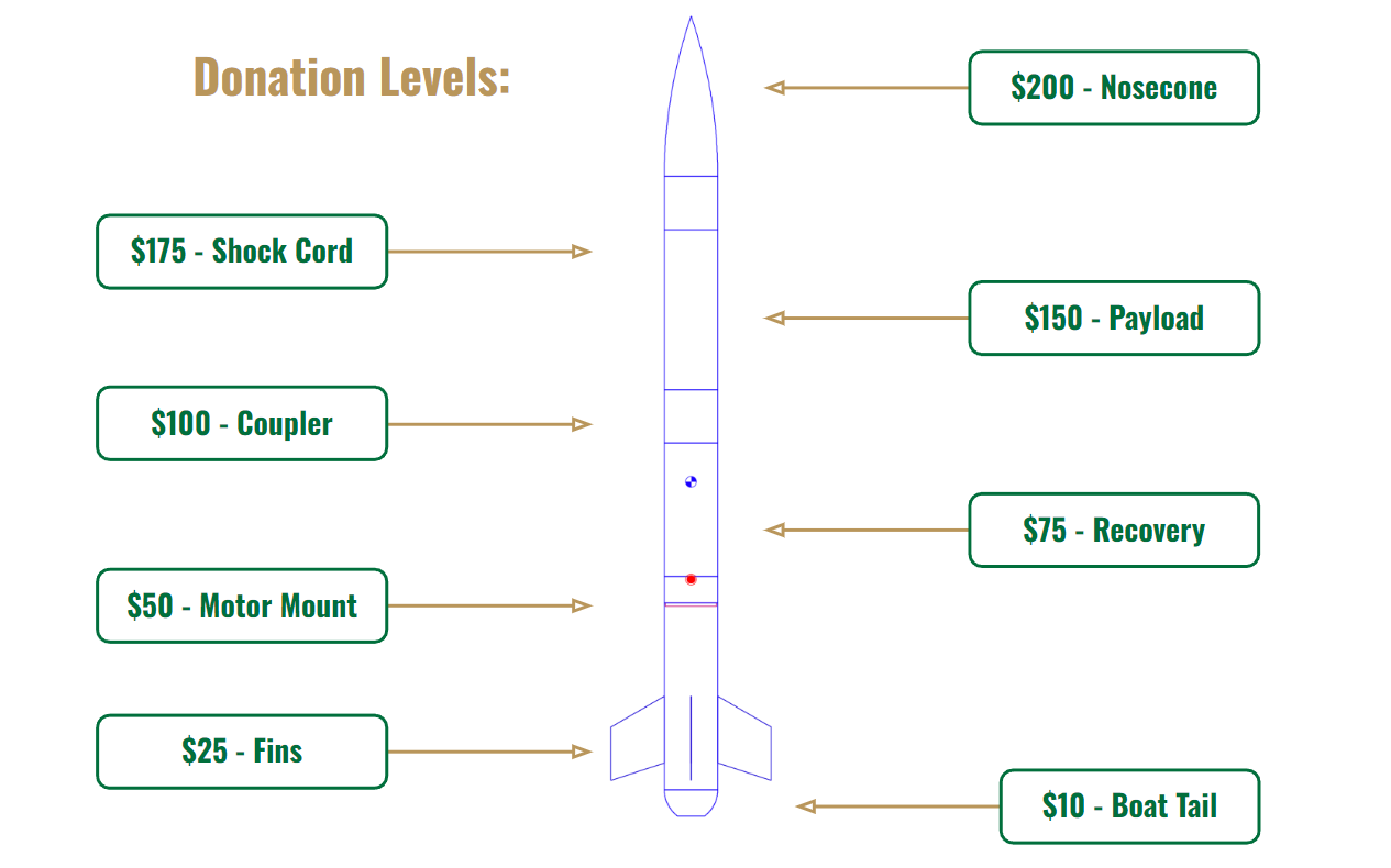 UNC Charlotte | 23-24 NASA Student Launch Competition | Donate