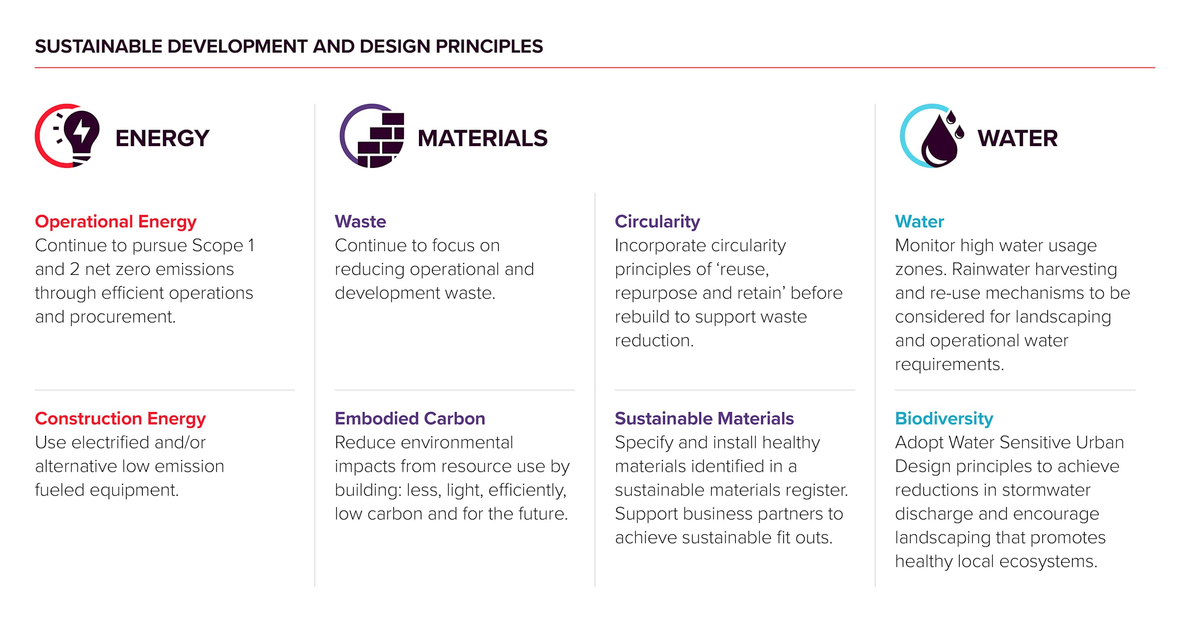 Environment - Scentre Group