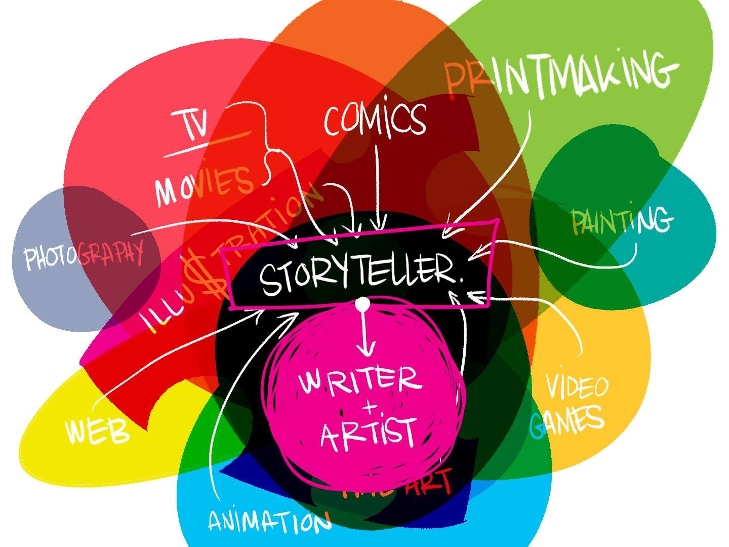 How to apply to MFA Visual Narrative - SVA