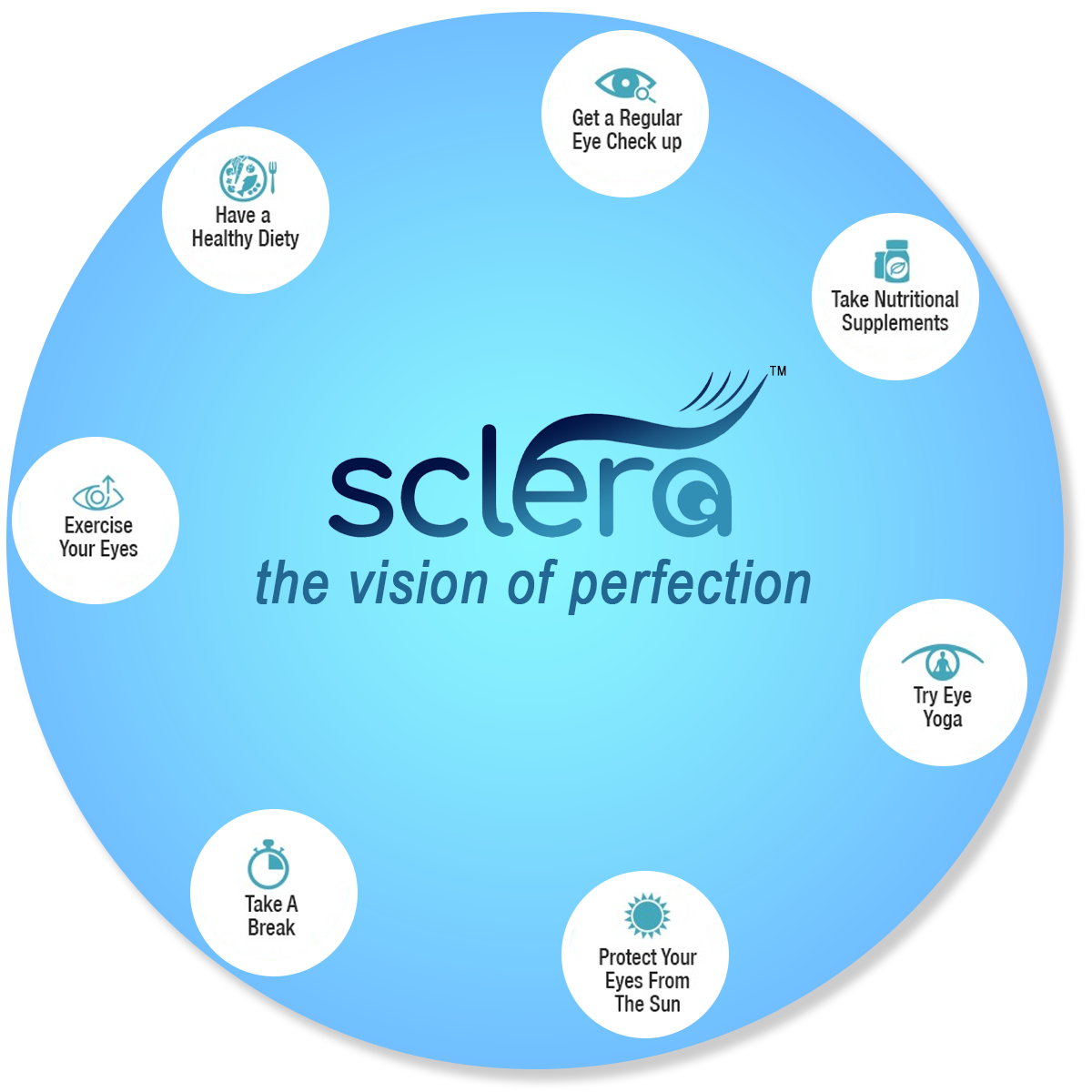 Sclera Healthcare | Best Ophthalmic Medicines | Pharma franchise for ...