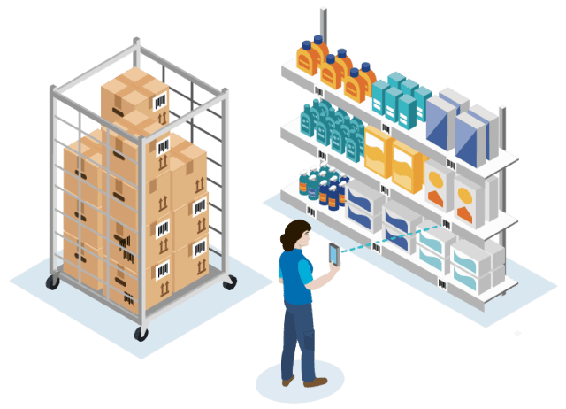 Smartphone Scanning for Retail Store Operations | Scandit