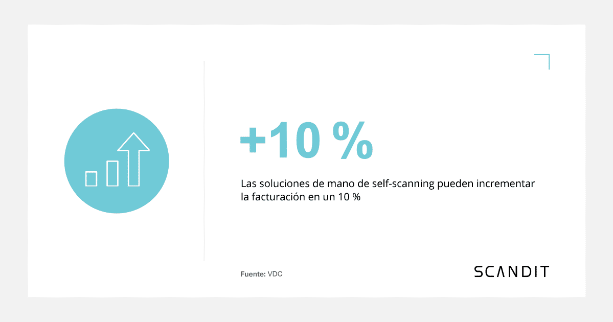 Self-scanning móvil: ¿cómo lo usan las marcas para alcanzar sus objetivos?