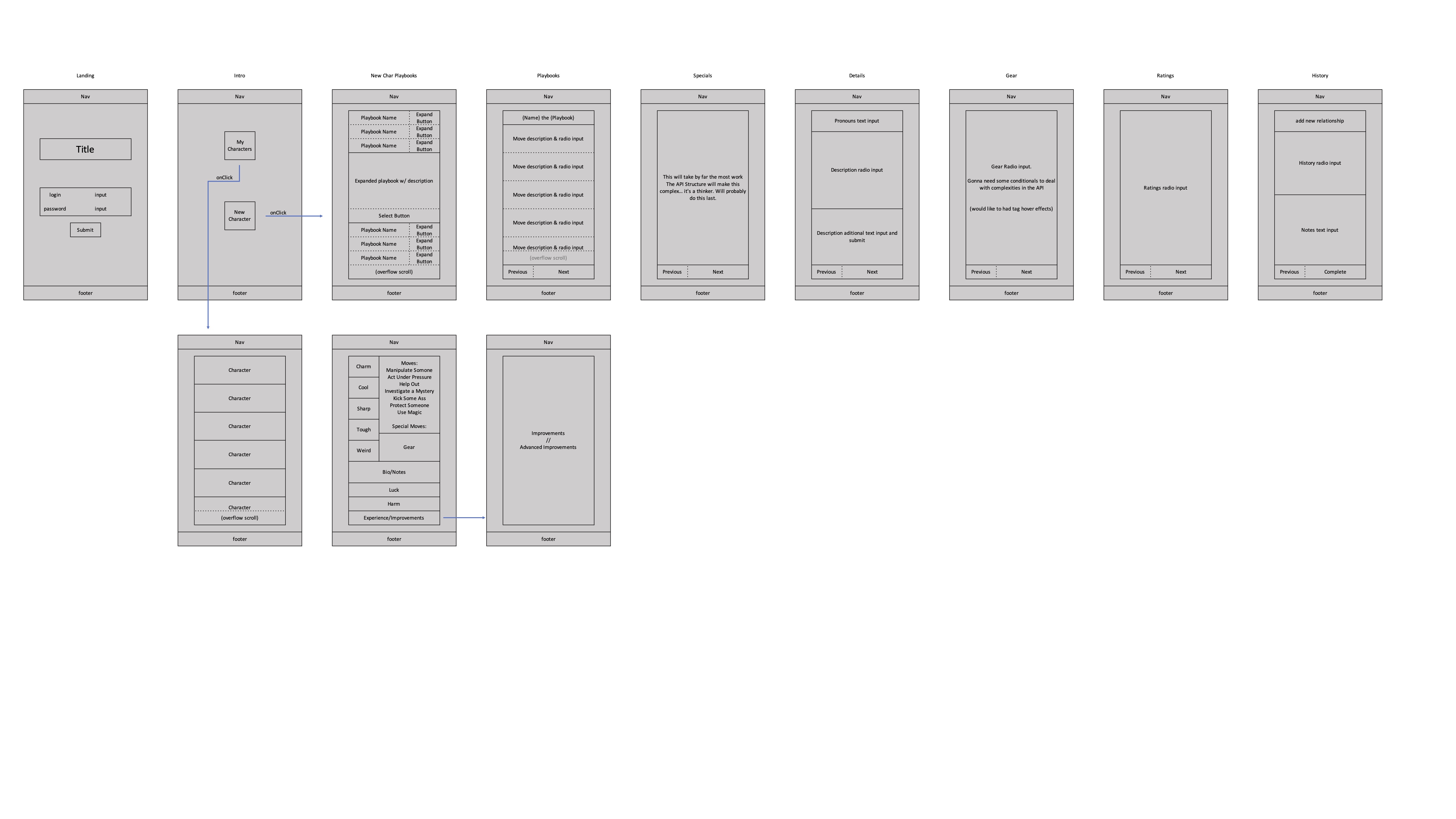 GitHub - scwdev/motw_char_gen