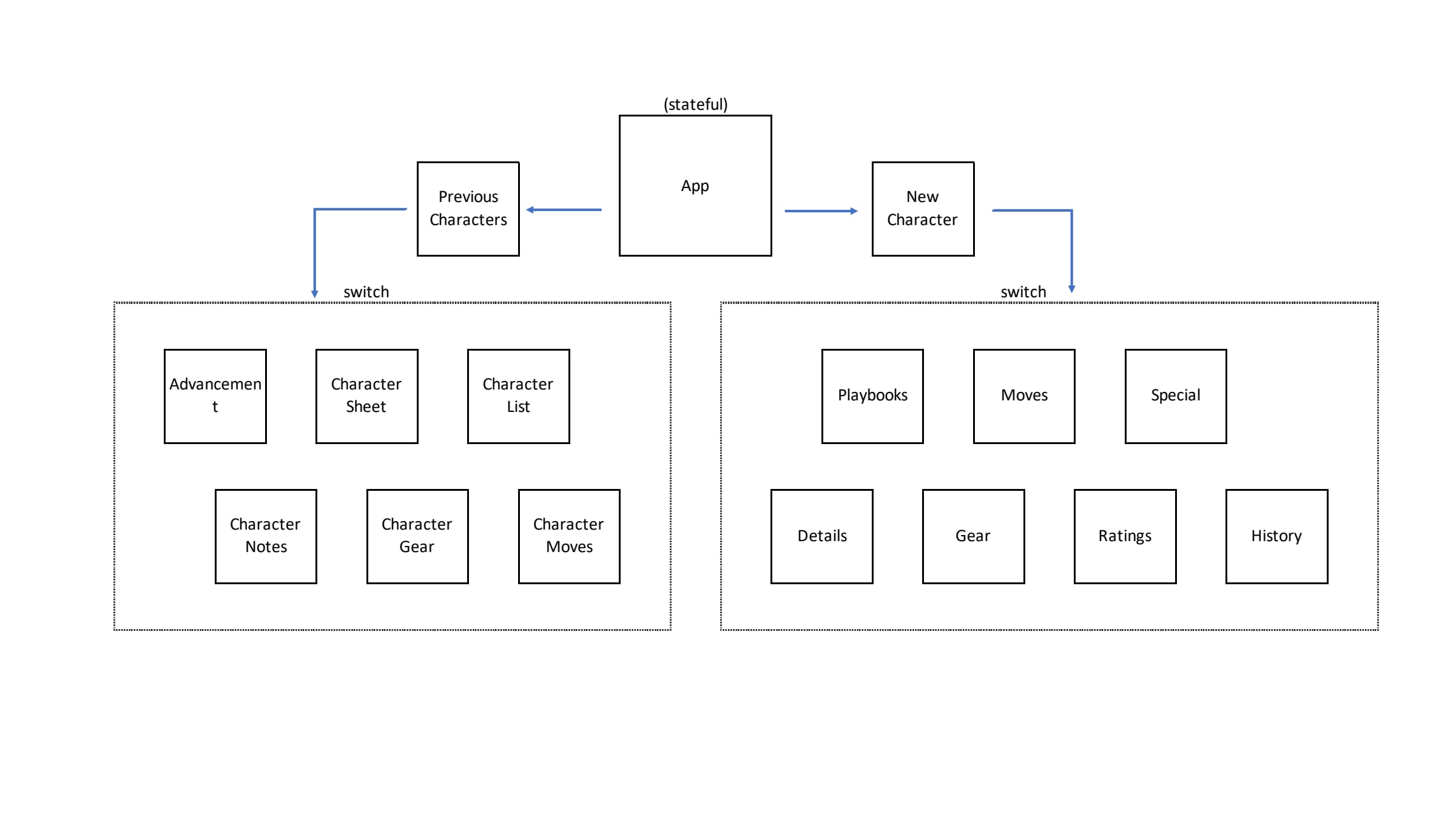 GitHub - scwdev/motw_char_gen