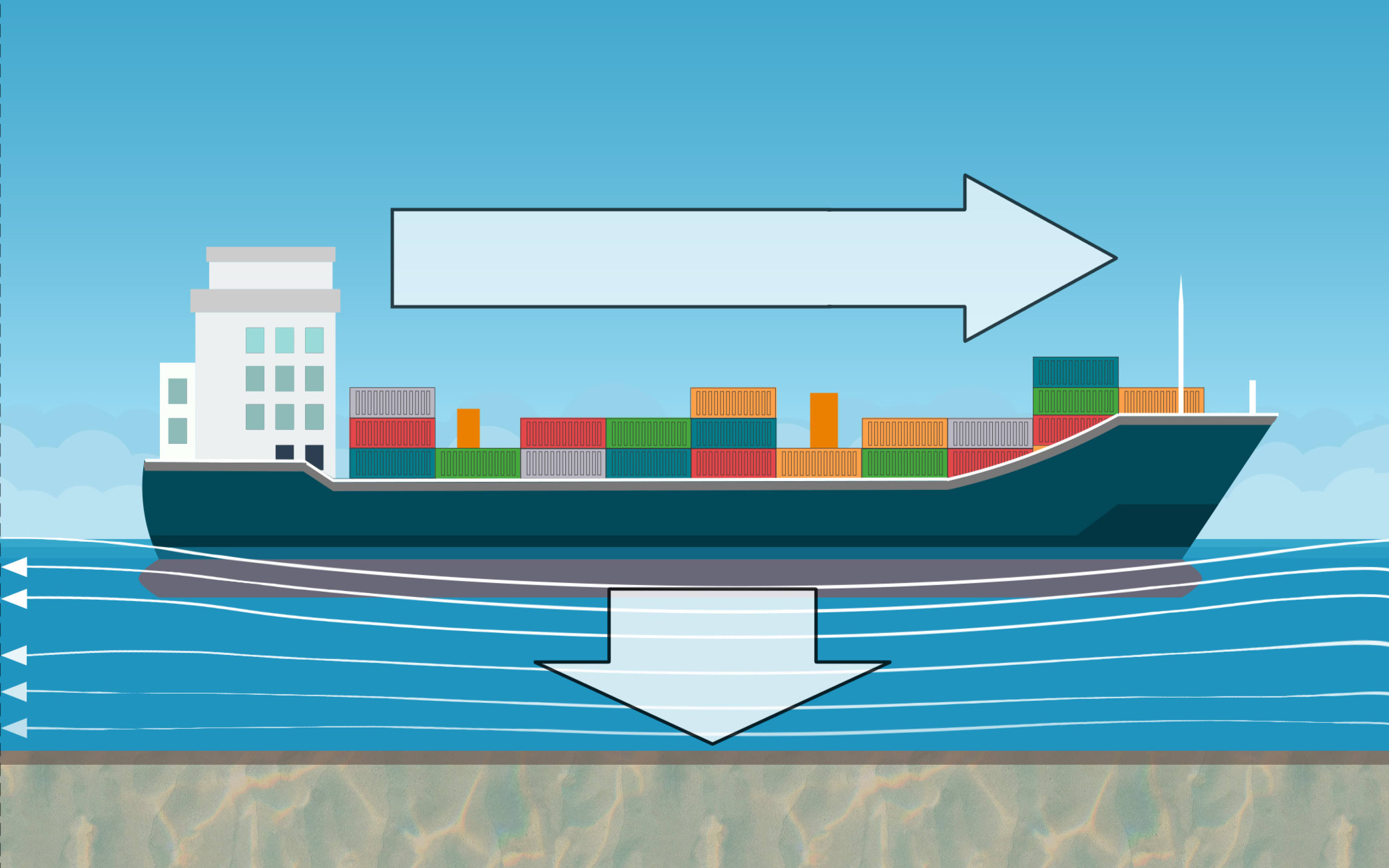 Shallow Water Effects | Seably