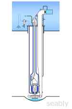 Seably | Training for the Maritime Professional