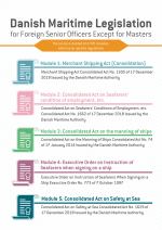 Seably | Training for the Maritime Professional