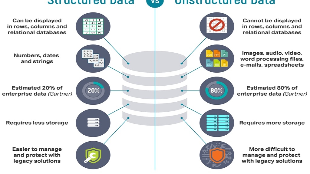 Google Cloud vs Firebase compared: Which is better?