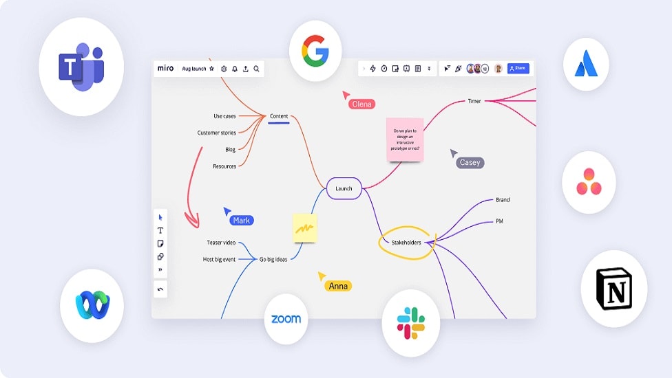 Miro vs Mural: Choosing the best visual collaboration tool