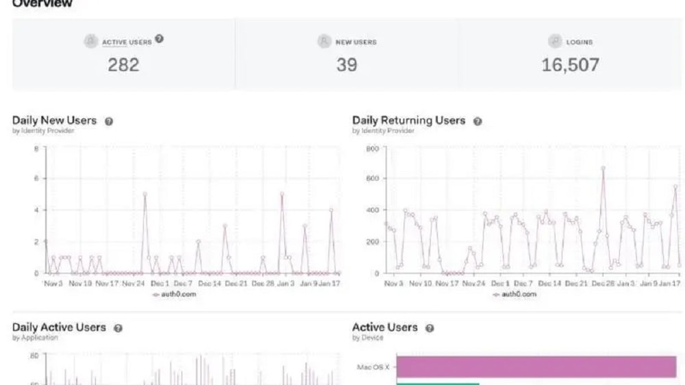 Auth0 vs Okta: Which identity management solution is right for your business?
