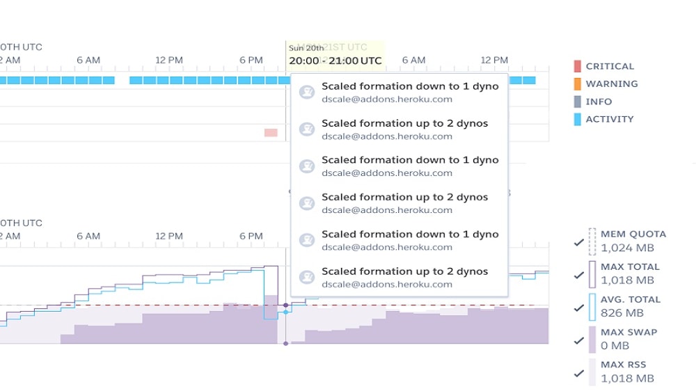 Vercel vs Heroku : Choisir la bonne plateforme de déploiement