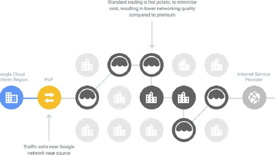 Google Cloud vs Firebase compared: Which is better?