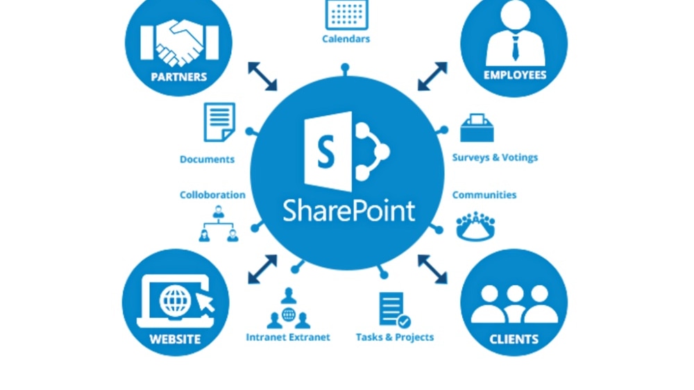 Azure vs SharePoint: Which tool is best?