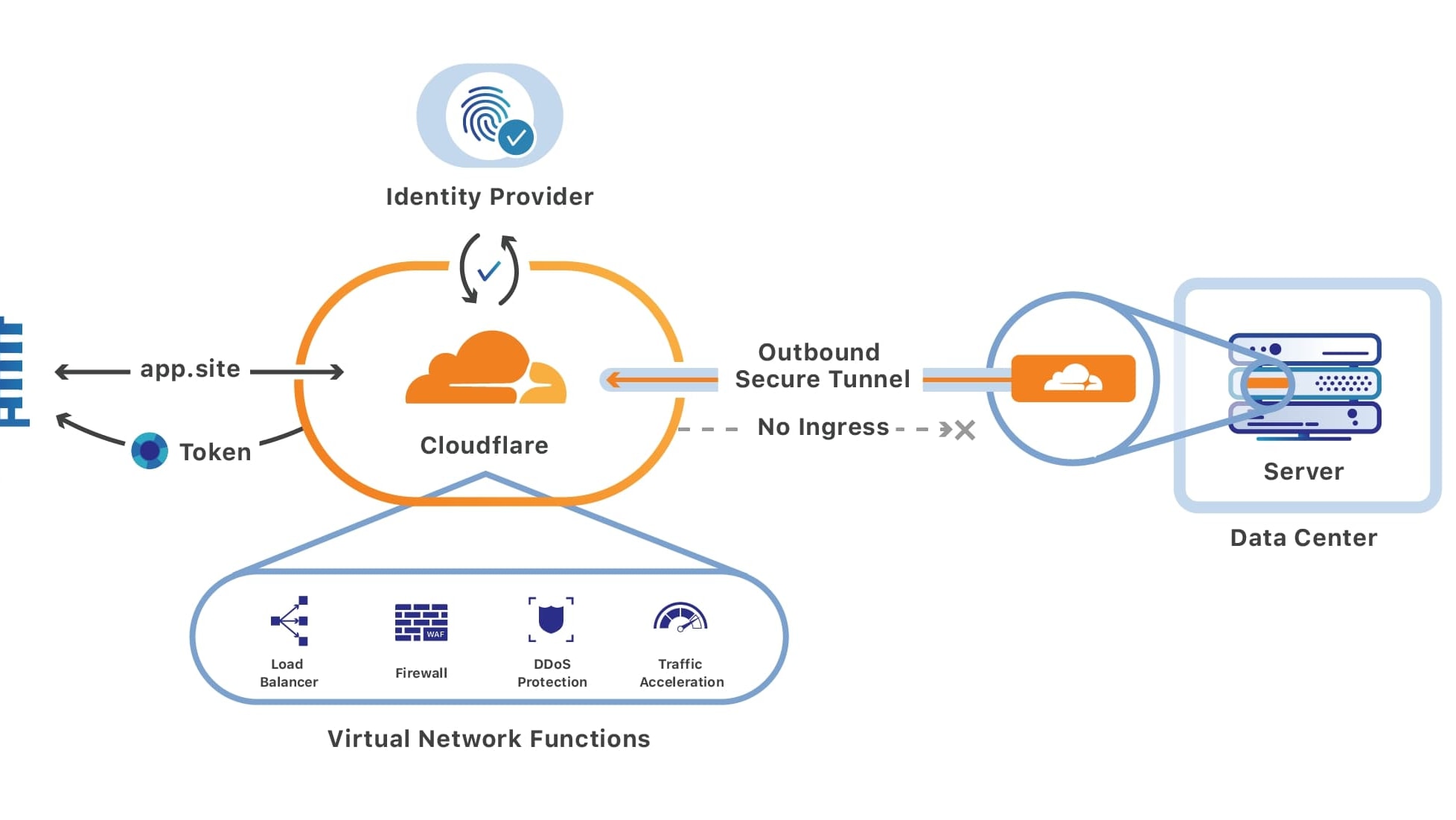Comparaison entre Cloudflare et CloudFront : Quel est le meilleur CDN