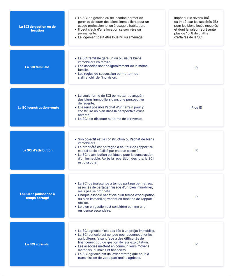 SCI Definition: understanding the Société Civile Immobilière (non ...