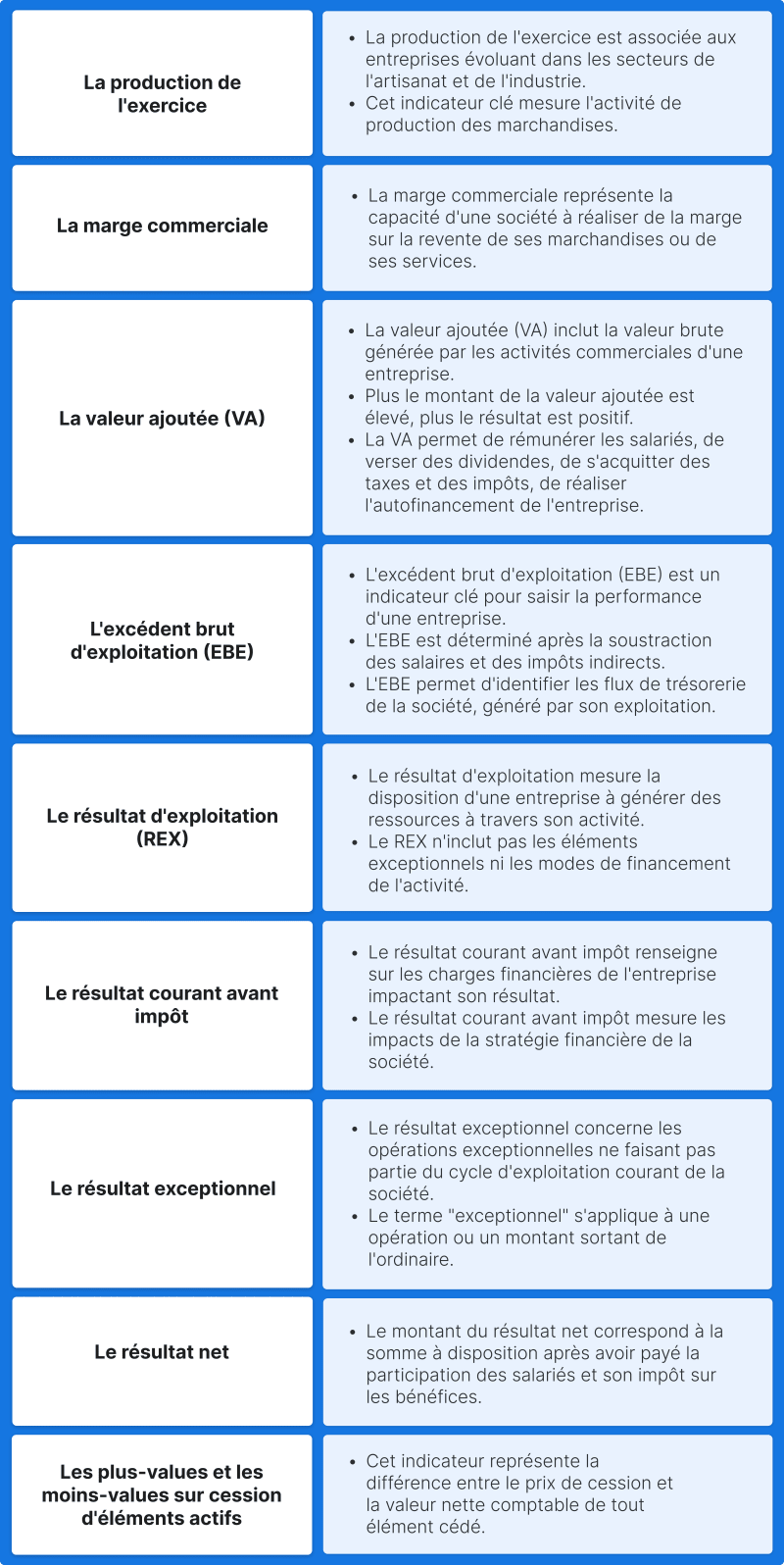 Les soldes intermédiaires de gestion (SIG) expliqués
