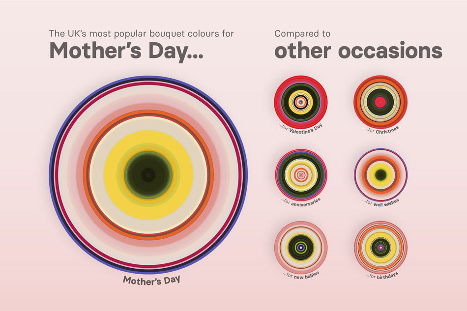 The meaning behind your Mother’s Day bouquet