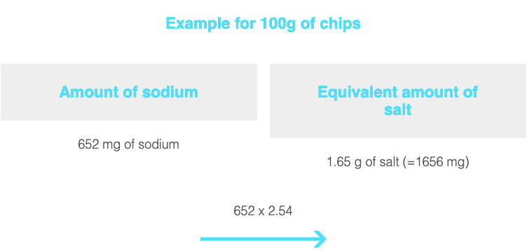 How to decipher a nutrition label