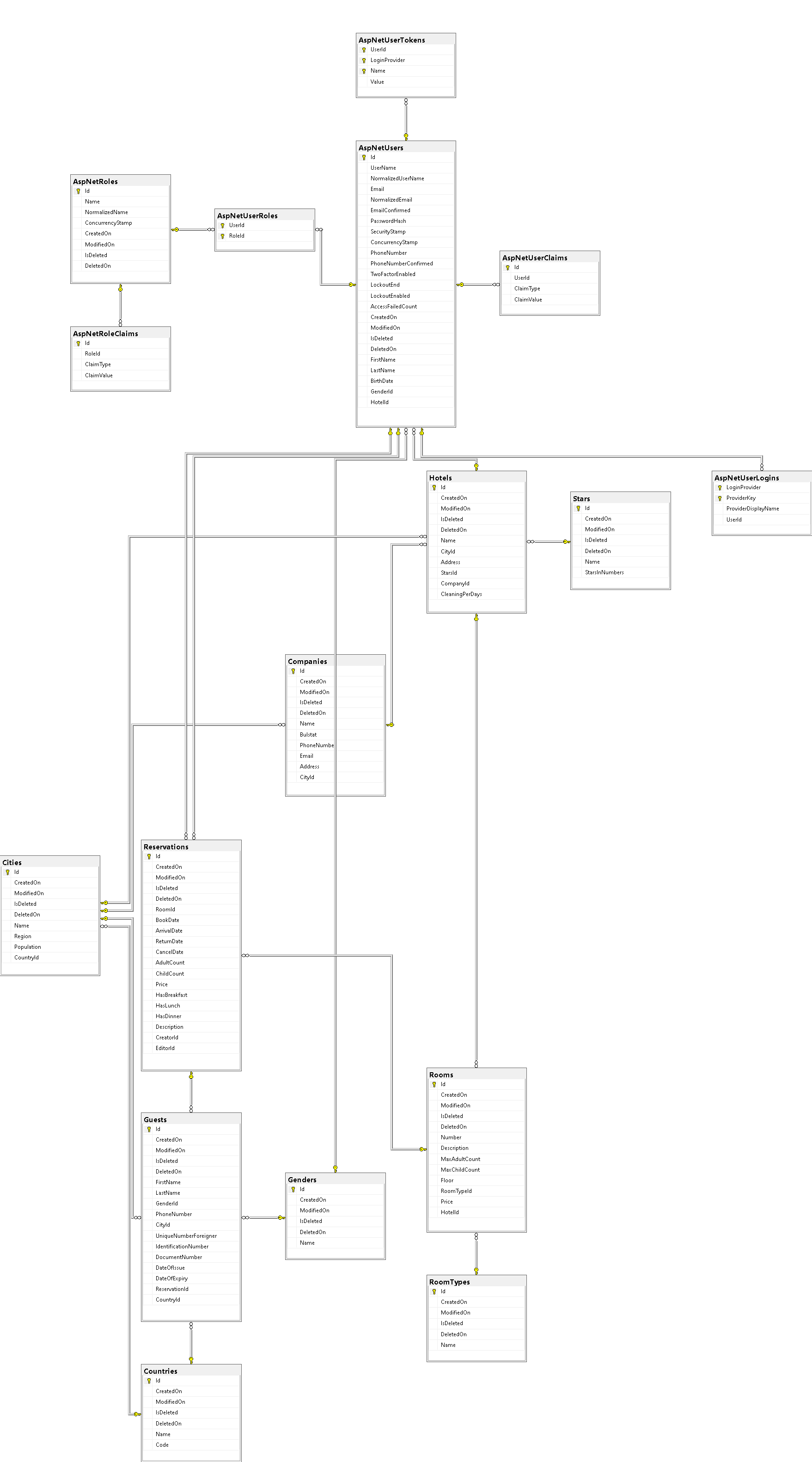 GitHub - DimitarNeykov/MyHotelManager