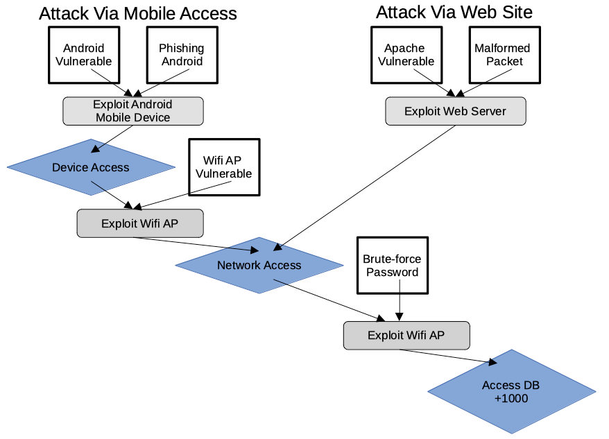 Vulnerability Management Using Threat Models And Attack Graphs - fnCyber