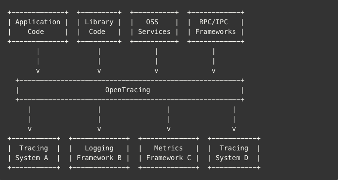 Jaeger架构及java-sdk使用_jaeger java 例子-CSDN博客