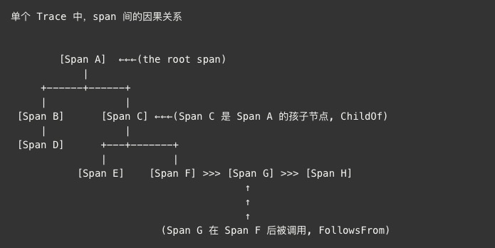 Jaeger架构及java-sdk使用_jaeger java 例子-CSDN博客