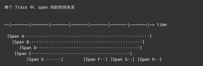 Jaeger架构及java-sdk使用_jaeger java 例子-CSDN博客