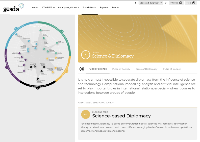Orbital Environment - GESDA