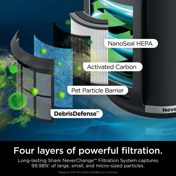 Shark NeverChange™ Air Purifier Shop All Air Purifiers - Shark Shark NeverChange™ Air Purifier Shop All Air Purifiers - Shark