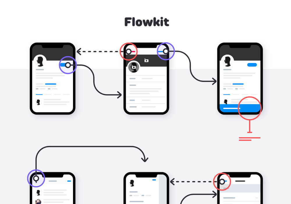 Owwly. Discover new startups!