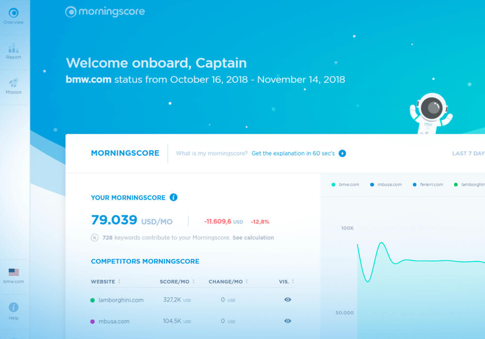 Owwly. Discover new startups!