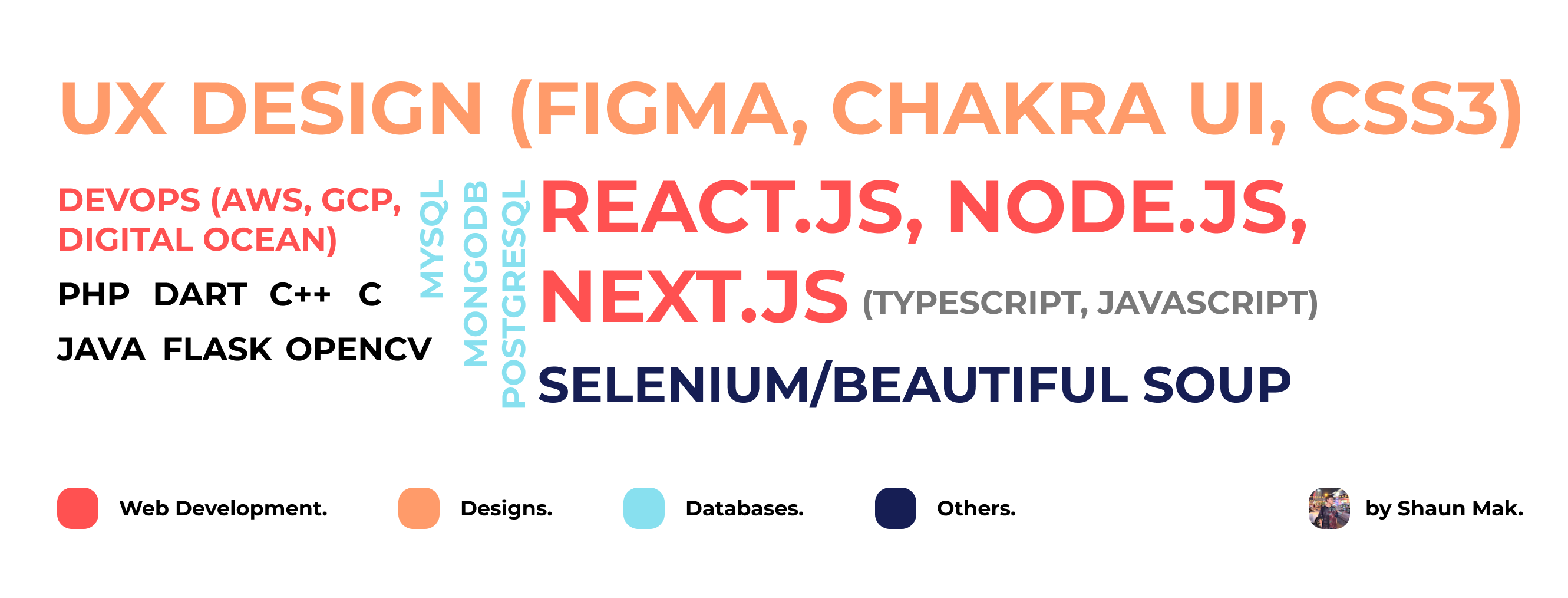 Shaunmak1214 (Shaun Mak) · GitHub
