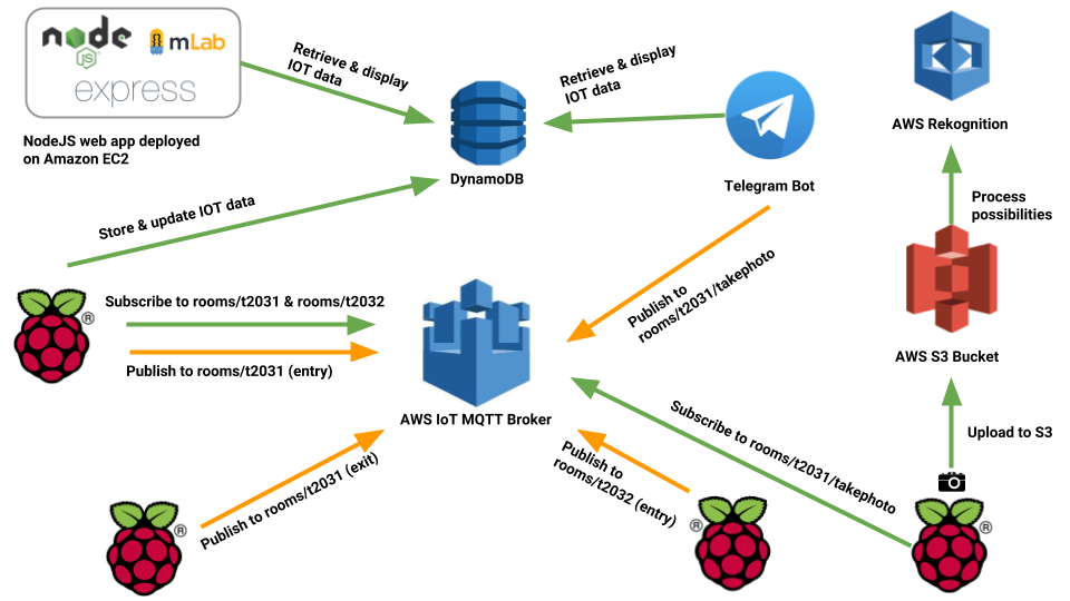 GitHub - shernaliu/soms-public-2: Smart Office Management System (SOMS)