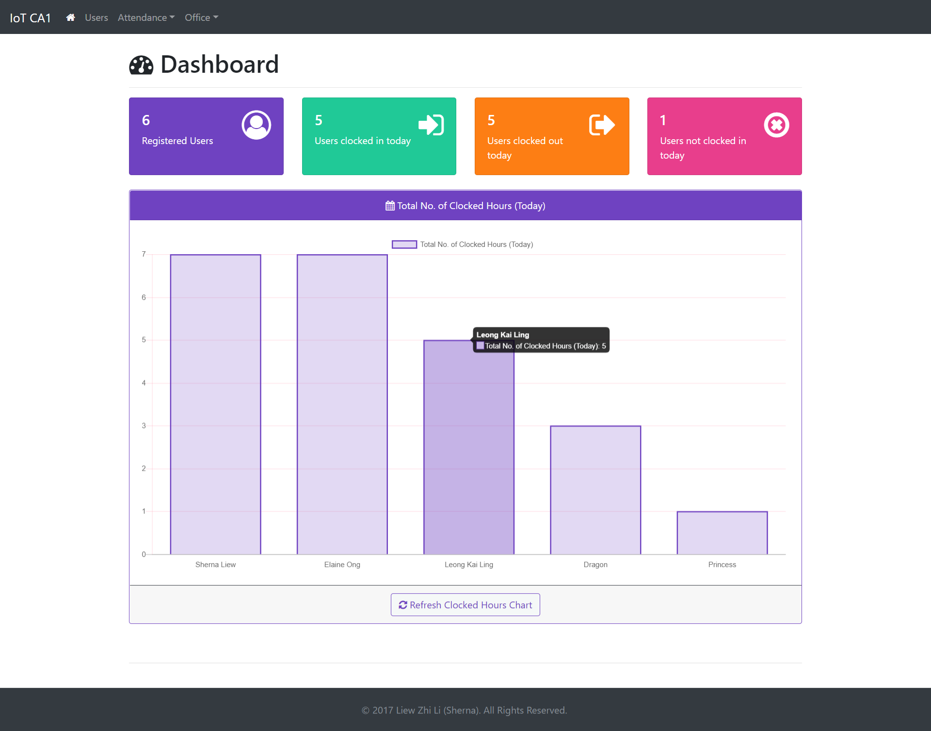 GitHub - shernaliu/soms-public-2: Smart Office Management System (SOMS)